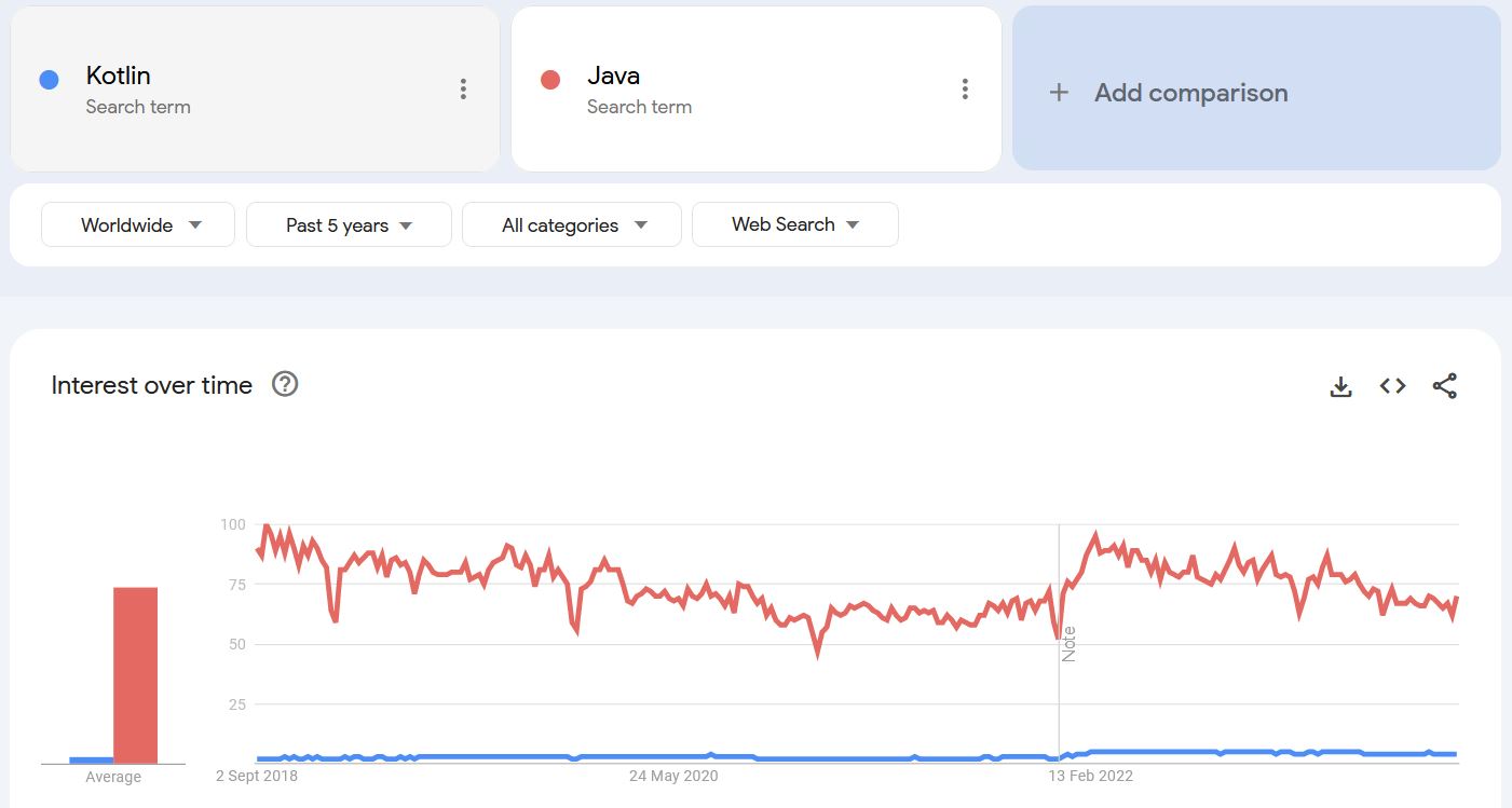How to become a Kotlin expert: Our new Kotlin Academy for beginners and ...